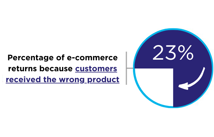Warehouse Picking Strategies: PROs and CONs of Various Options